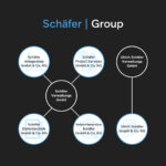 Über uns - Schäfer | Group