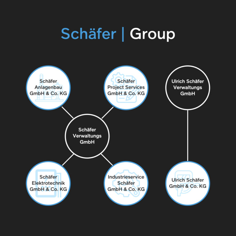 Über uns - Schäfer | Group